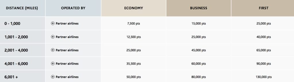 Aeroplan’s New Award Charts: Pros and Cons